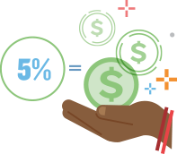 Rewarding Yourself with Reloadable Gift Cards | AMA