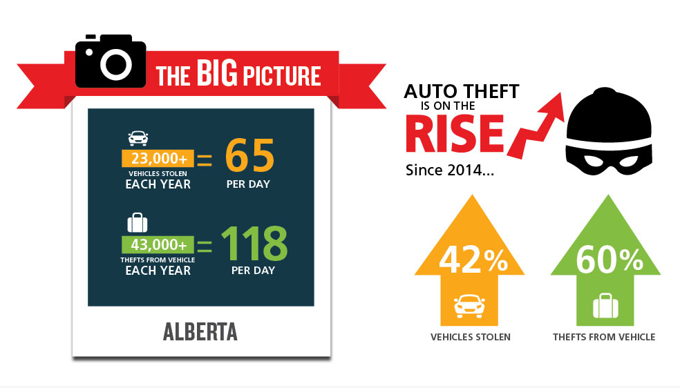 Prevent Vehicle Theft | AMA