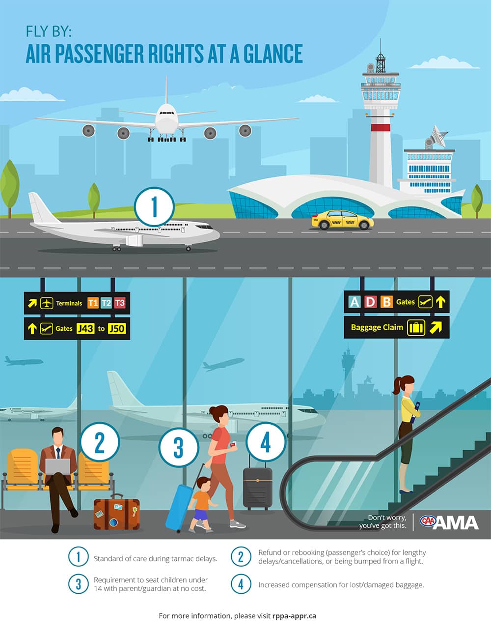 Canada Air Passenger Rights | AMA