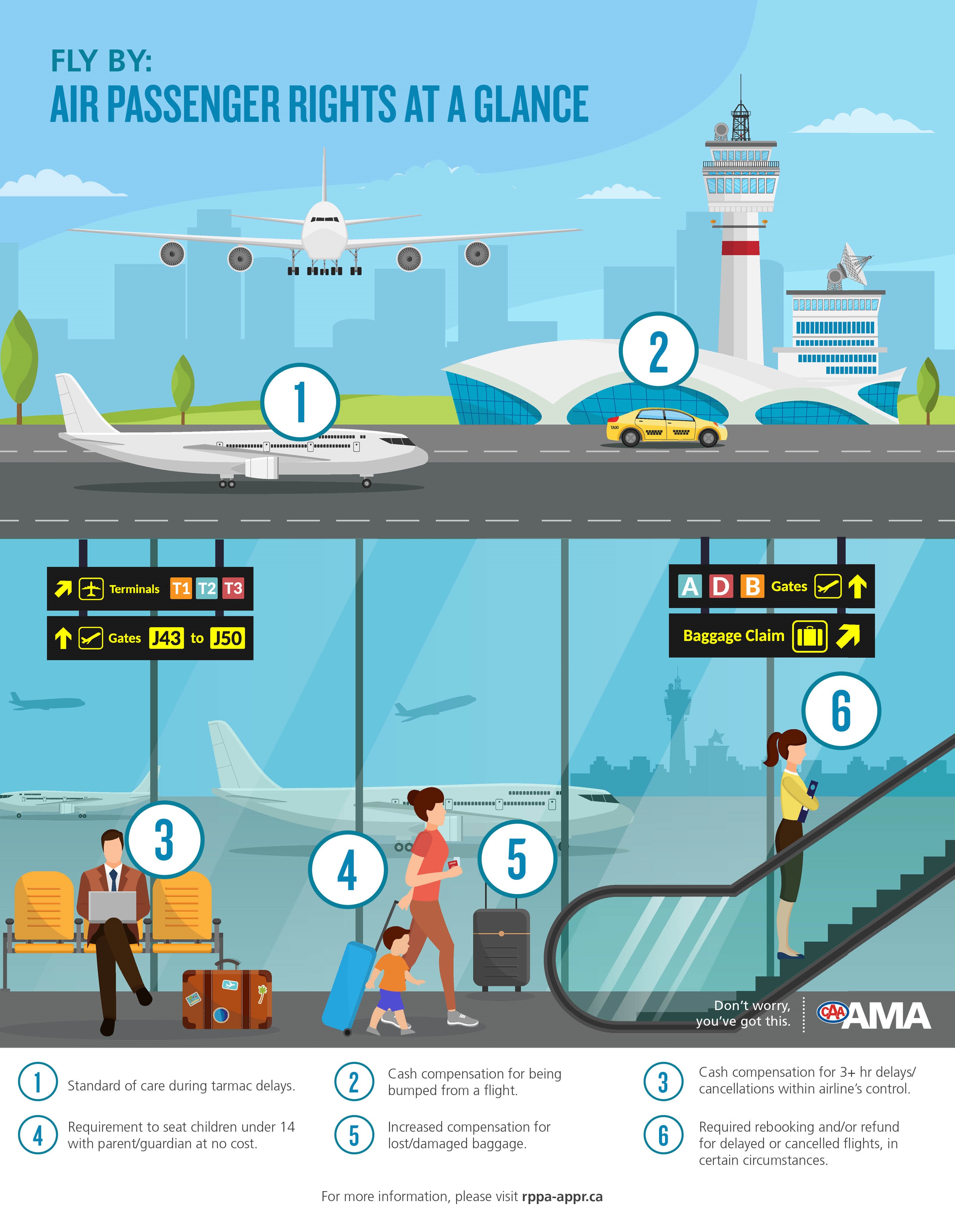 Canada Air Passenger Rights | AMA