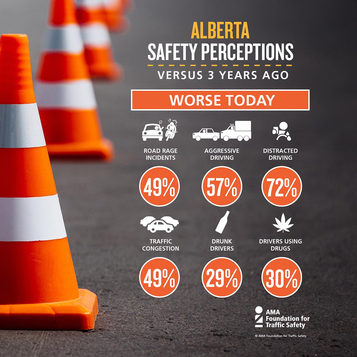 Risky Driving Behaviours | AMA