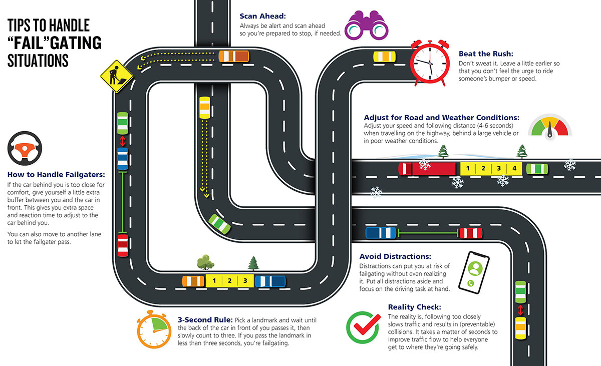 Learn About the Dangers of Tailgaiting | AMA
