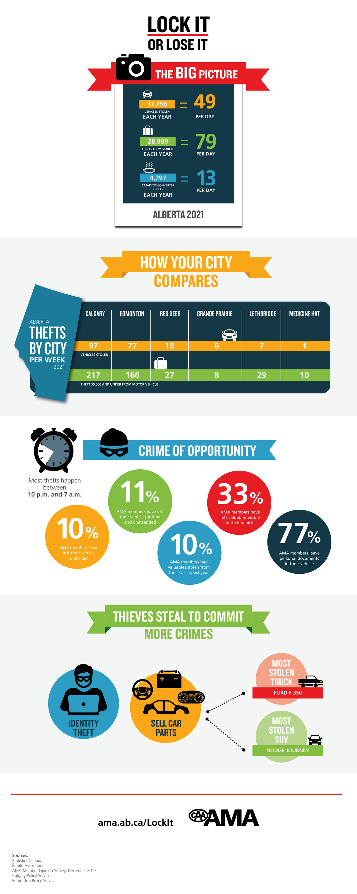 Prevent Vehicle Theft | AMA