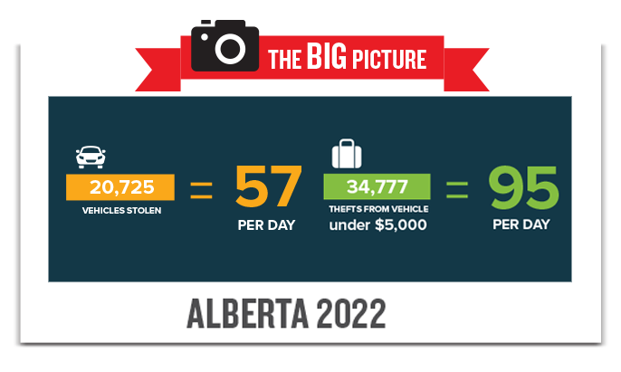 Prevent Vehicle Theft | AMA