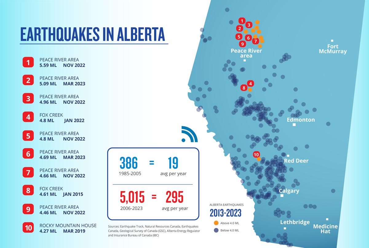 What You Should Know About Earthquakes in Alberta | AMA