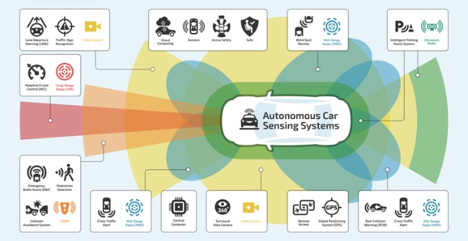 Understanding New Car Safety Technology - AMA